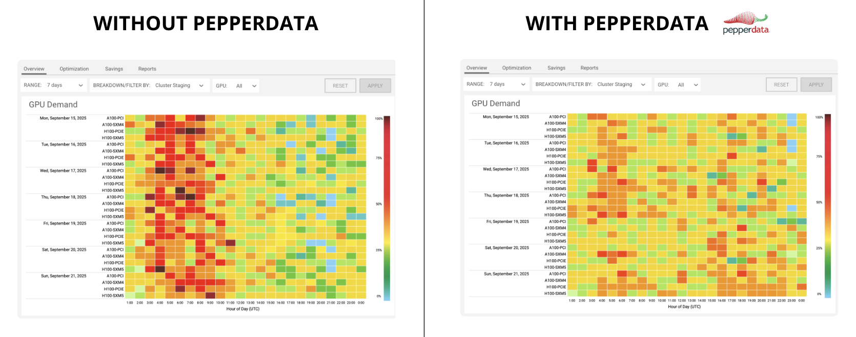 How to Align GPU Supply with AI Demand | Pepperdata.ai